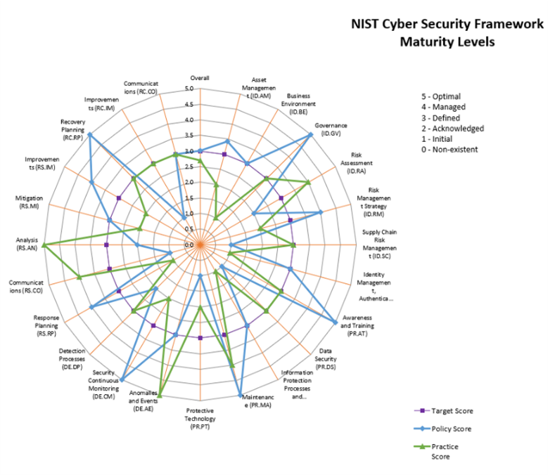 Creating a Business Case for K-12 Cyber Resilience